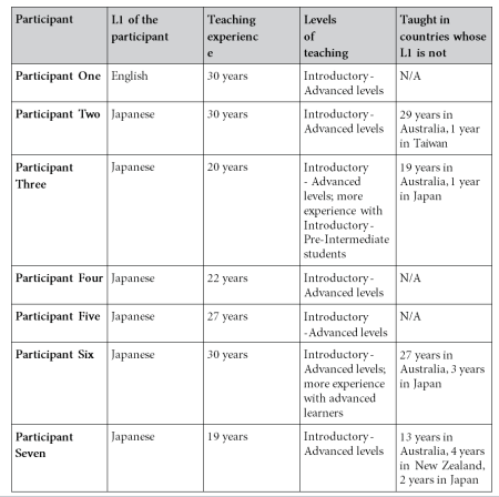 Gairaigo in Japanese Foreign Language Learning: A Tool for Native ...