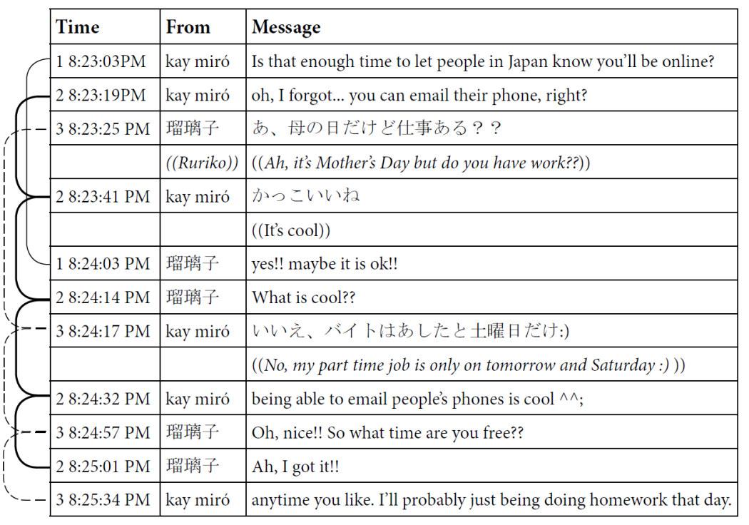 Learners’ Participation in Informal Japanese-English Internet Chat ...